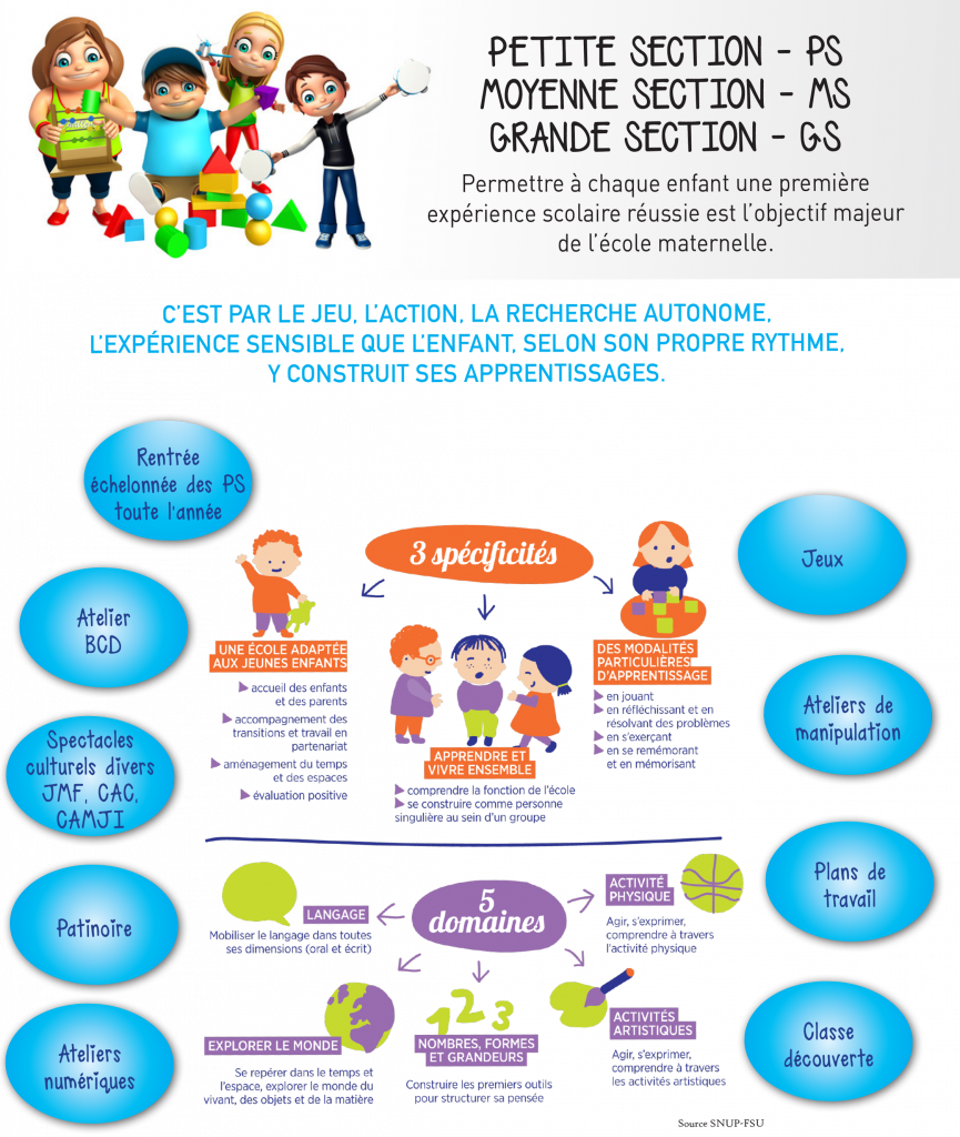 Le cycle des apprentissages premiers à l'école sainte thérèse