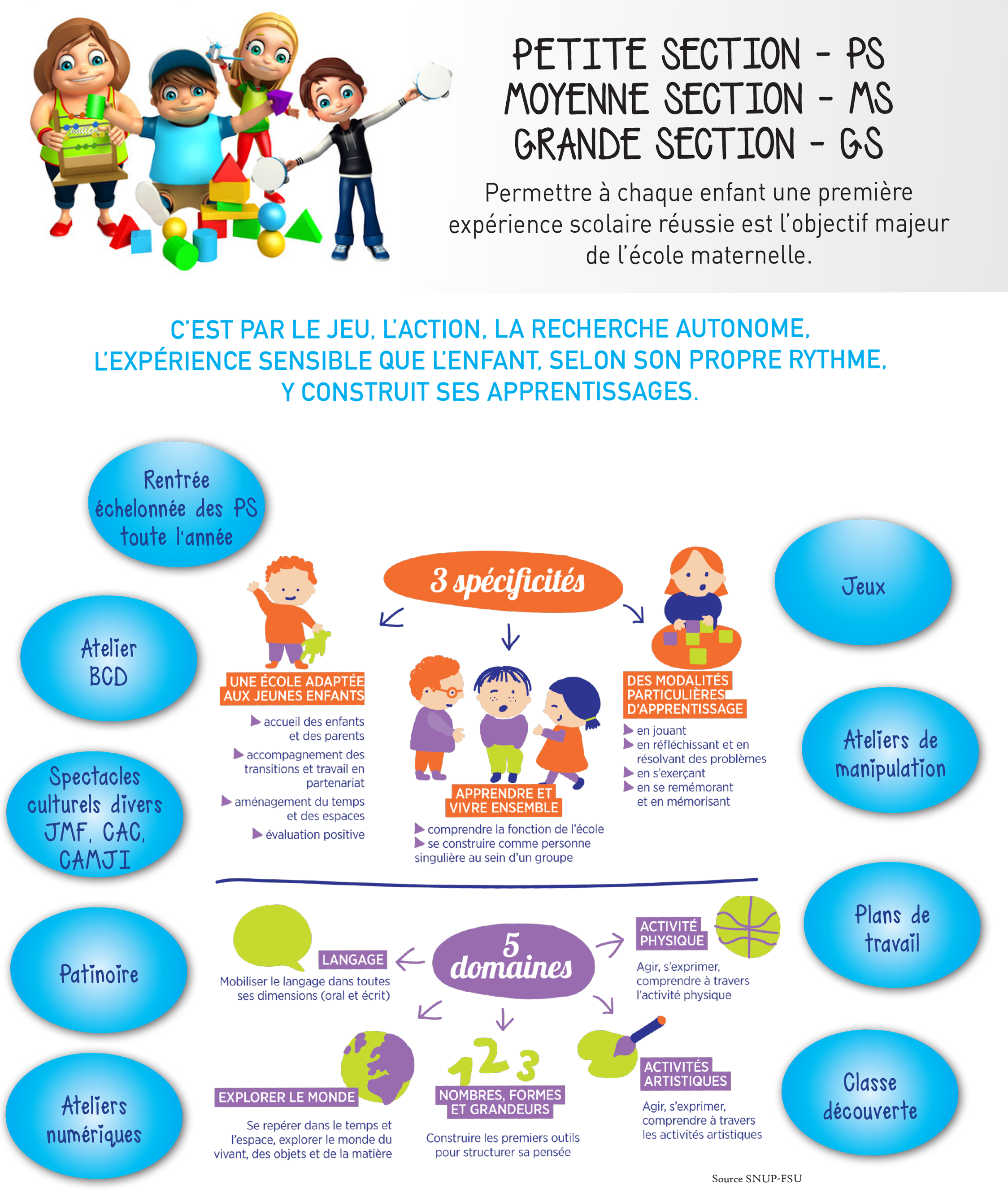 Le cycle des apprentissages premiers à l'école sainte thérèse